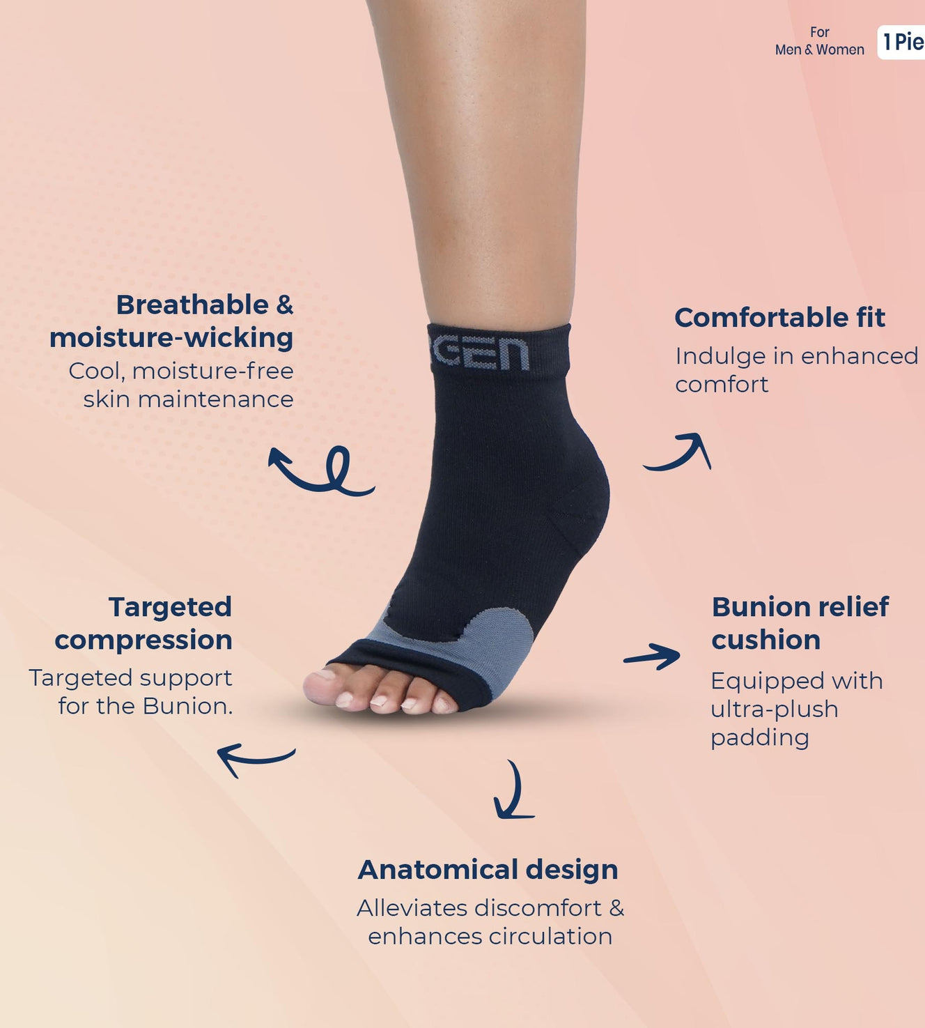 Sorgen® Bunion Protector