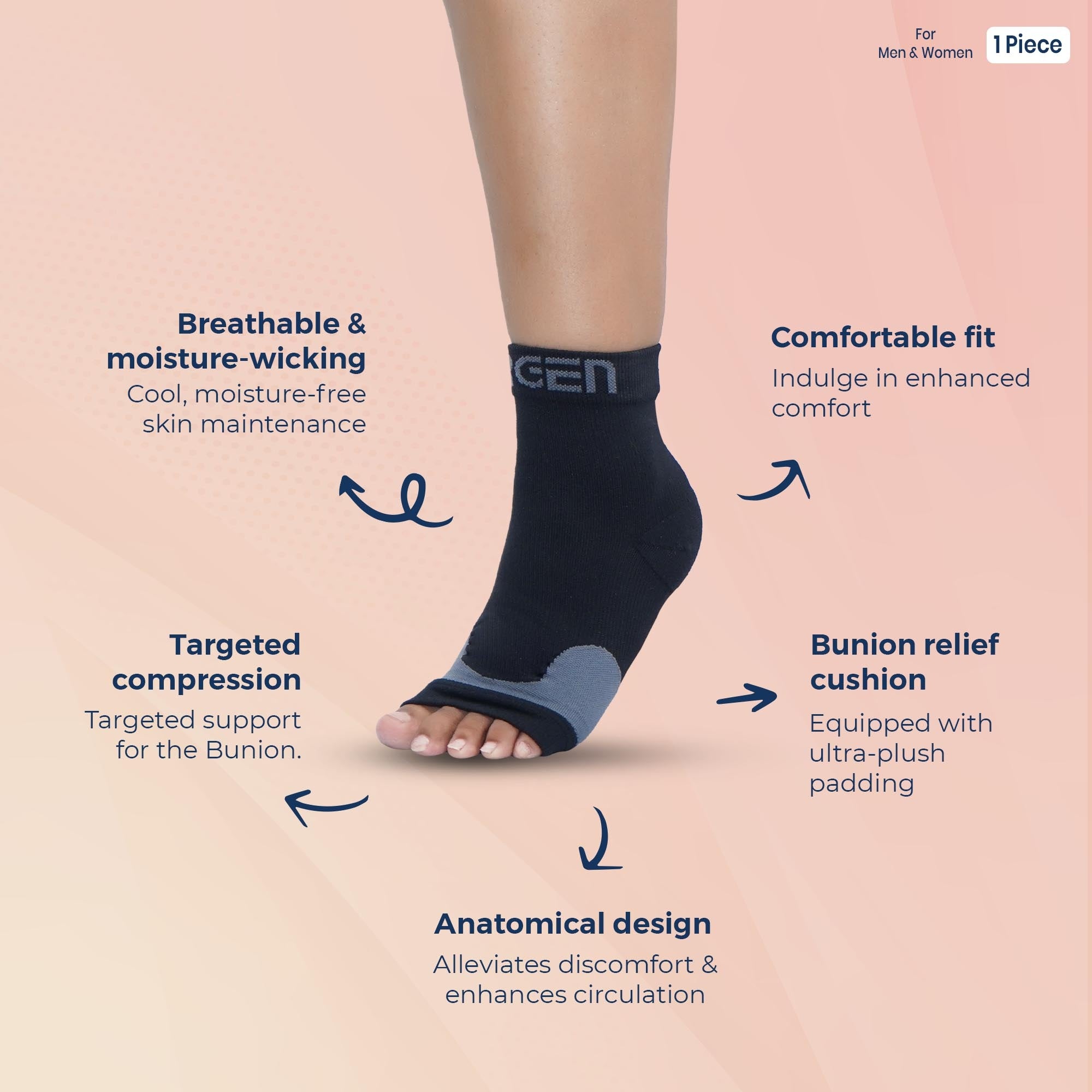 Sorgen® Bunion Protector